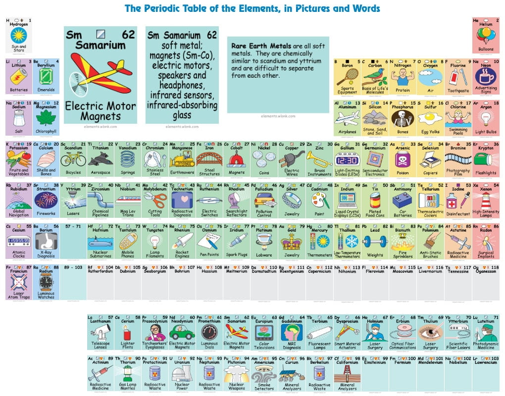 Le tableau périodique des éléments en infographie interactive Le tableau périodique des éléments en infographie interactive
